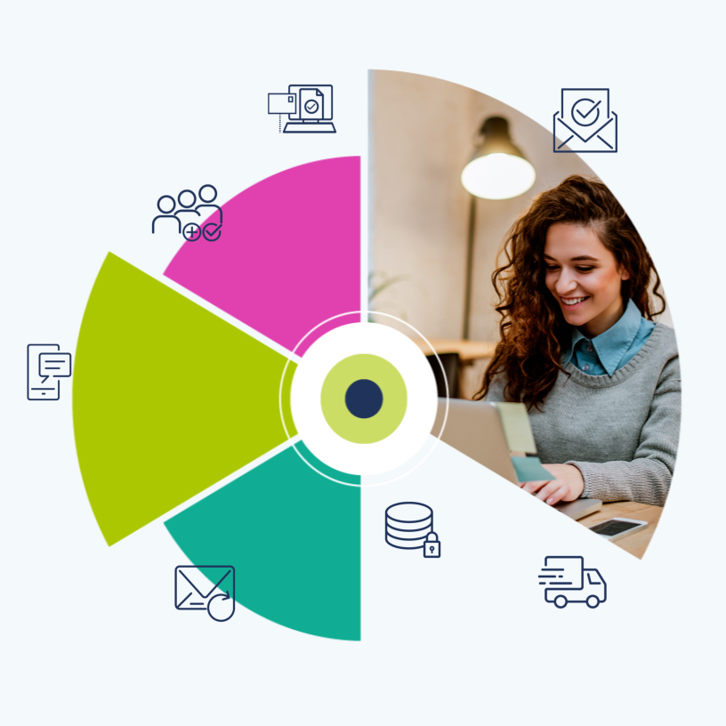 Delivering Excellence across all Customer Communications and ...